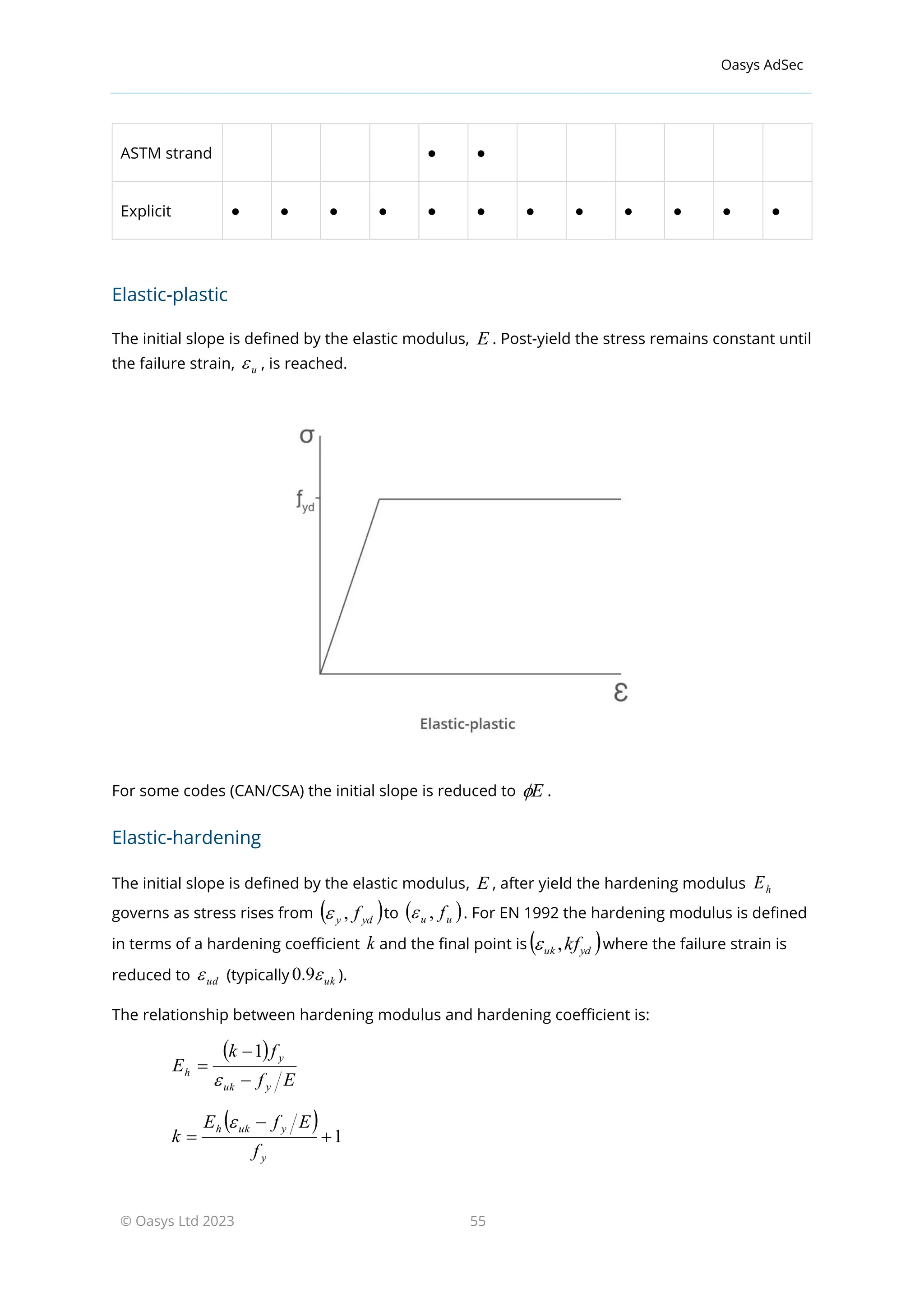 AdSec Theory Manual oasys software Eurocode | PDF