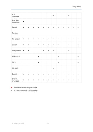 AdSec Theory Manual oasys software Eurocode | PDF