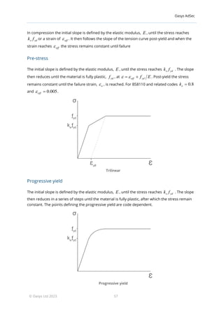 AdSec Theory Manual oasys software Eurocode | PDF