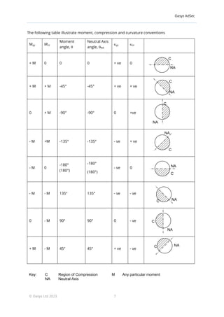 AdSec Theory Manual oasys software Eurocode | PDF