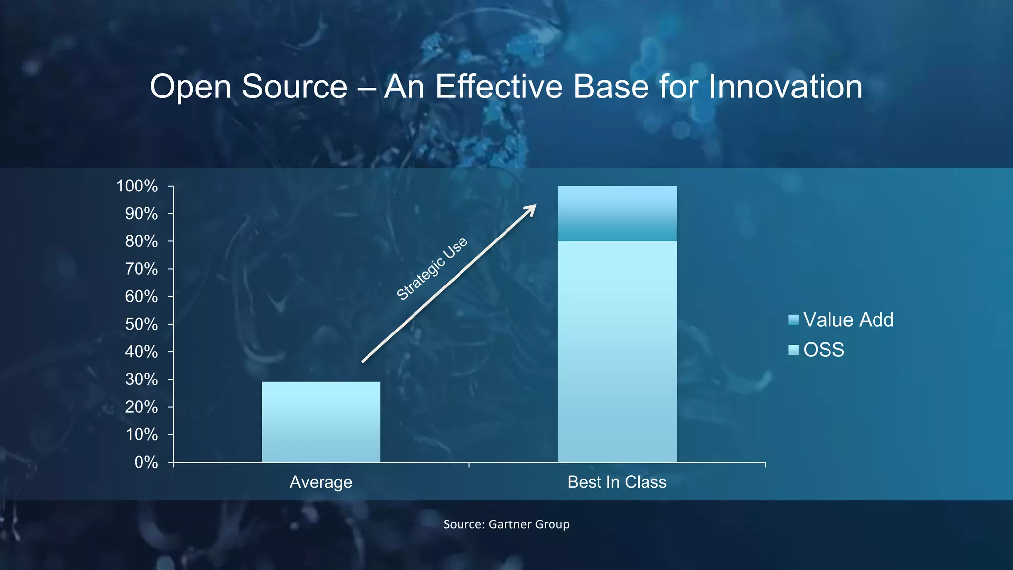 Open Source, Autodesk & The Academy: Building Better Visual Effects ...