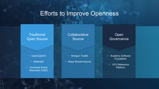 Open Source, Autodesk & The Academy: Building Better Visual Effects Together | PPT