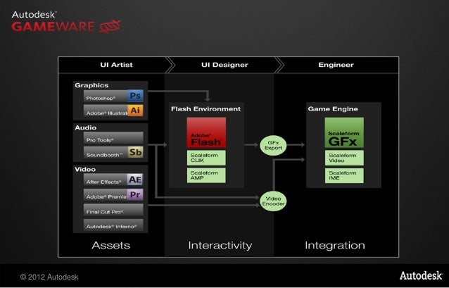 Autodesk Gameware Introduction
