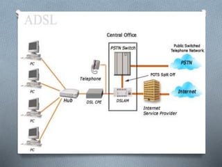 ADSL | PPT