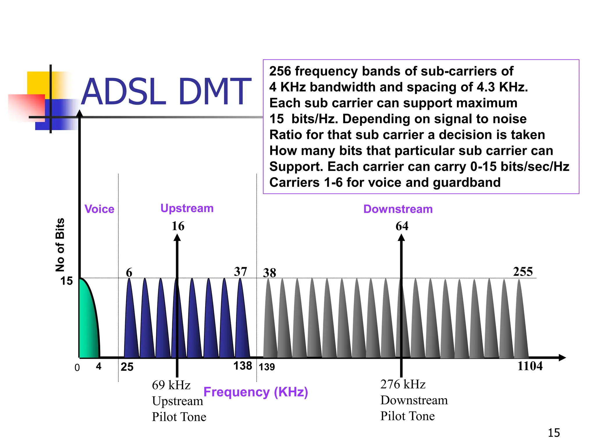 Asynchronus digital subscriber lineDSL.pptx