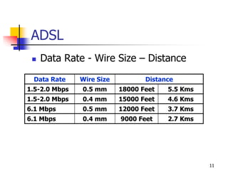 Asynchronus digital subscriber lineDSL.pptx