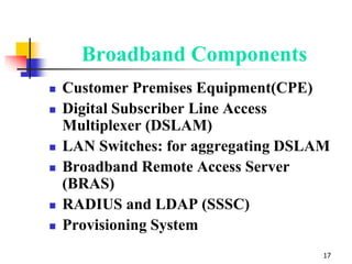 Asynchronus digital subscriber lineDSL.pptx