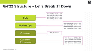 Launch, Measure, and Optimize Next-Level Advertising | PPTX