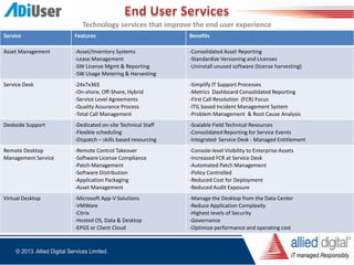 Allied Digital services ltd-end to end IT services and solutions ...