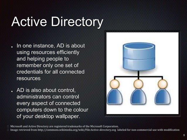Introduction to Active Directory