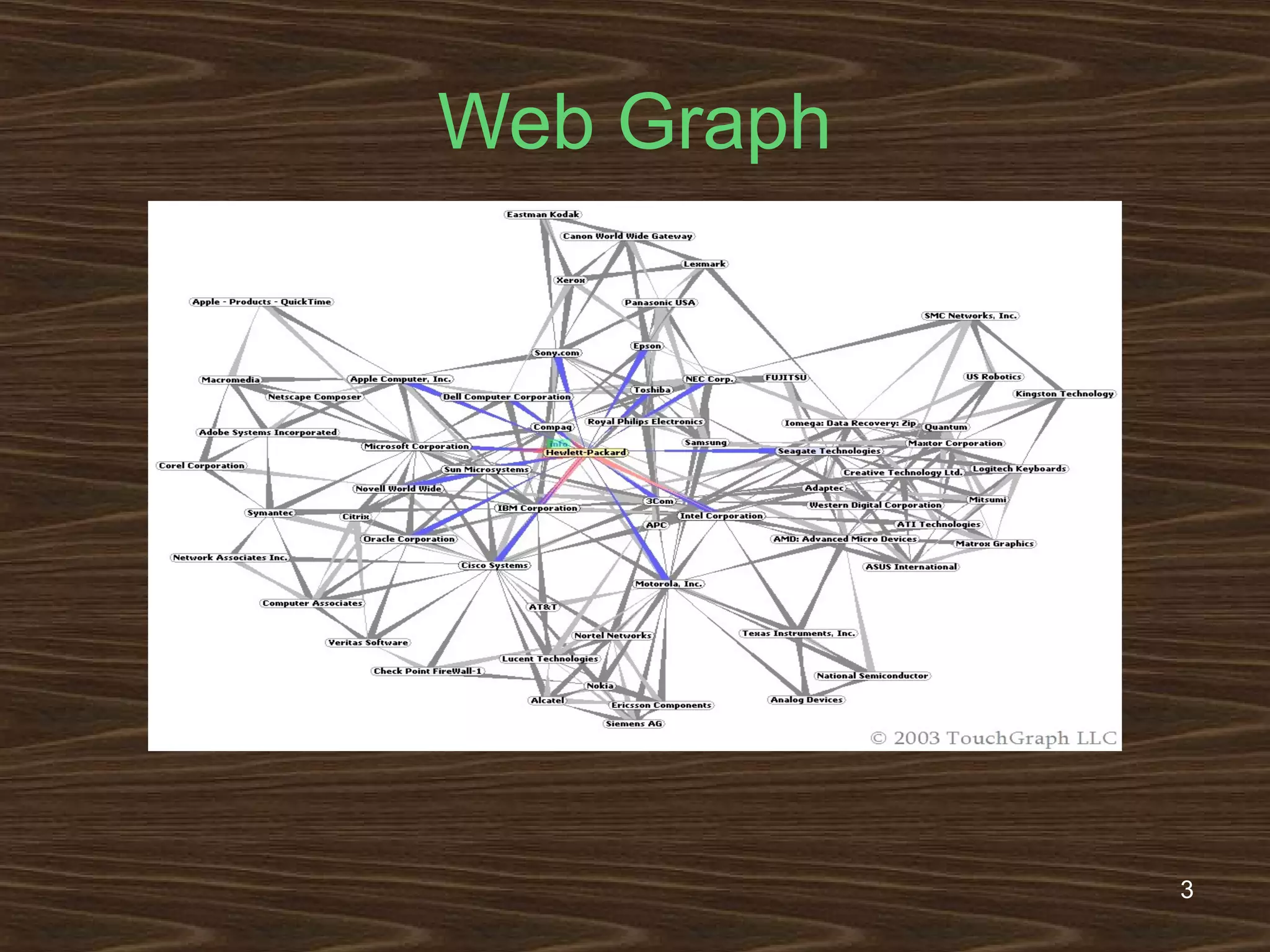 Case Study Of Webgraph | PPT