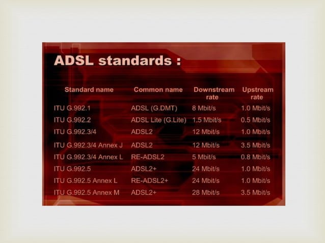 ASYMMETRIC DATA SUBSCRIBER LINE . Presentation | PPT