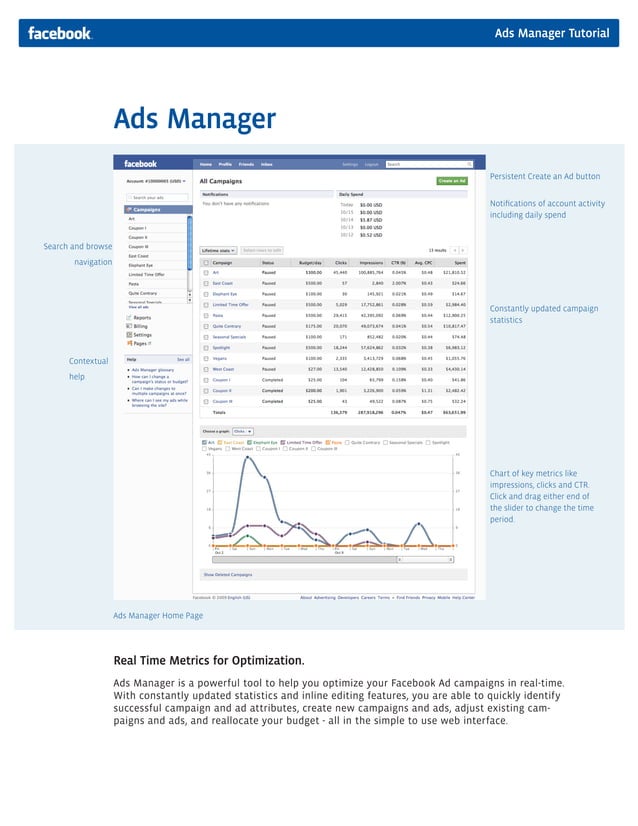 Facebook Ads Manager Tutorial | PDF