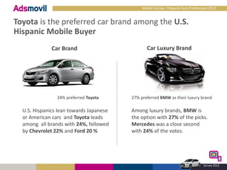 Adsmovil - U.S. Hispanic Mobile Users Automobile Preferences Survey | PPT