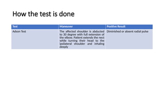 Adson’s Test, How the test is done tugas | PPTX