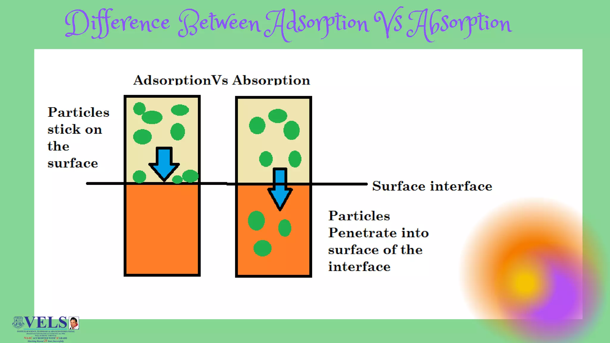 Adsorbent and adsorbent used in chromatography | PDF