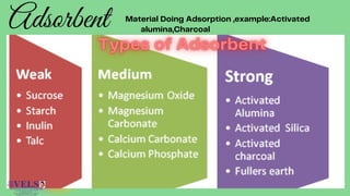 Adsorbent and adsorbent used in chromatography | PDF