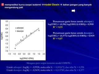 Adsorpsi desorpsi | PPT