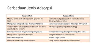 Adsorpsi 2.pptx