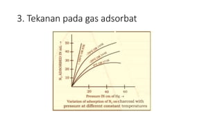 Adsorpsi 2.pptx