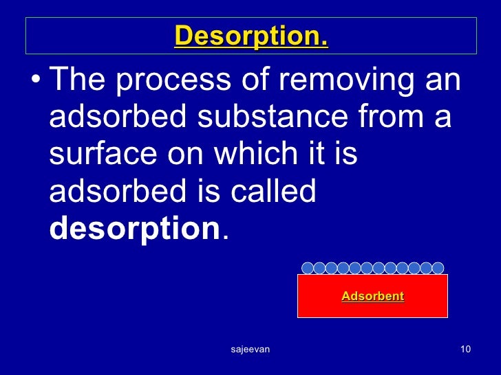 Adsorption Meaning