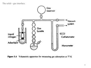 Adsorption | PPT