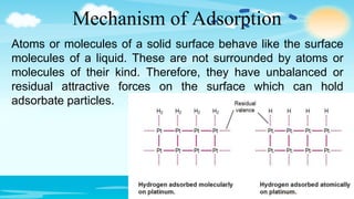 Adsorption | PPT