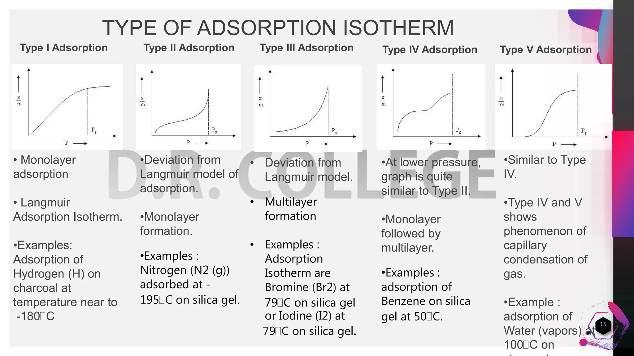 Adsorption | PPTX