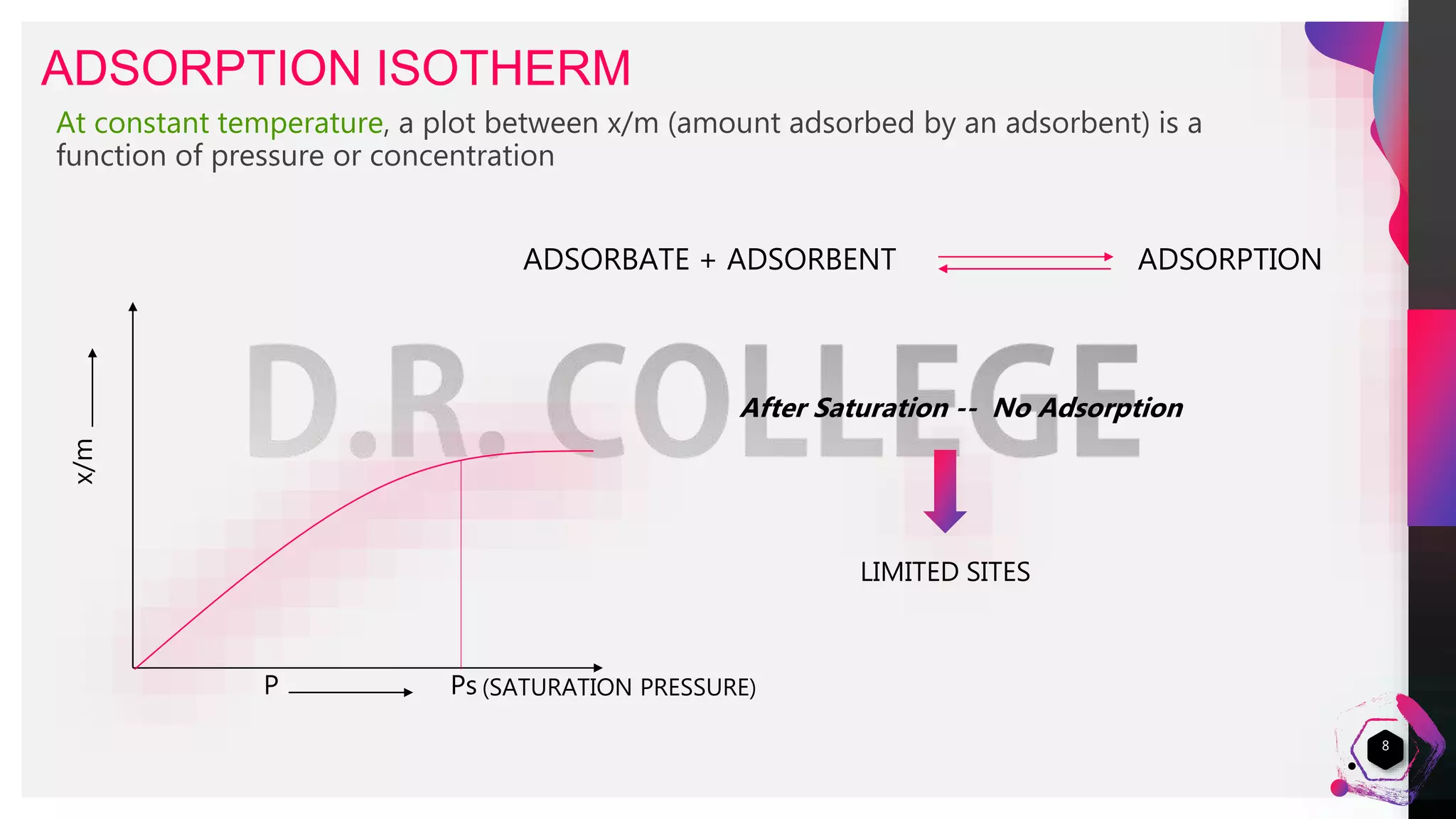 Adsorption | PPTX