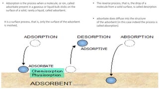 Adsorption | PPTX