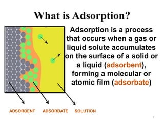Adsorption | PPTX