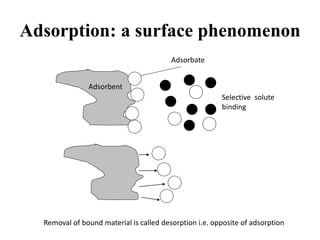 Adsorption | PPTX