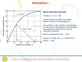adsorption.pptx