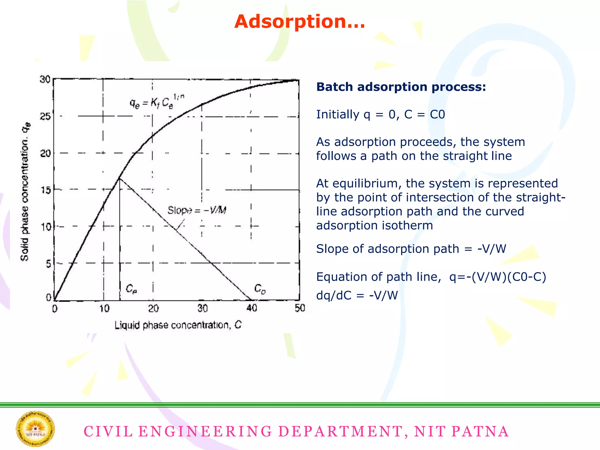 adsorption.pptx