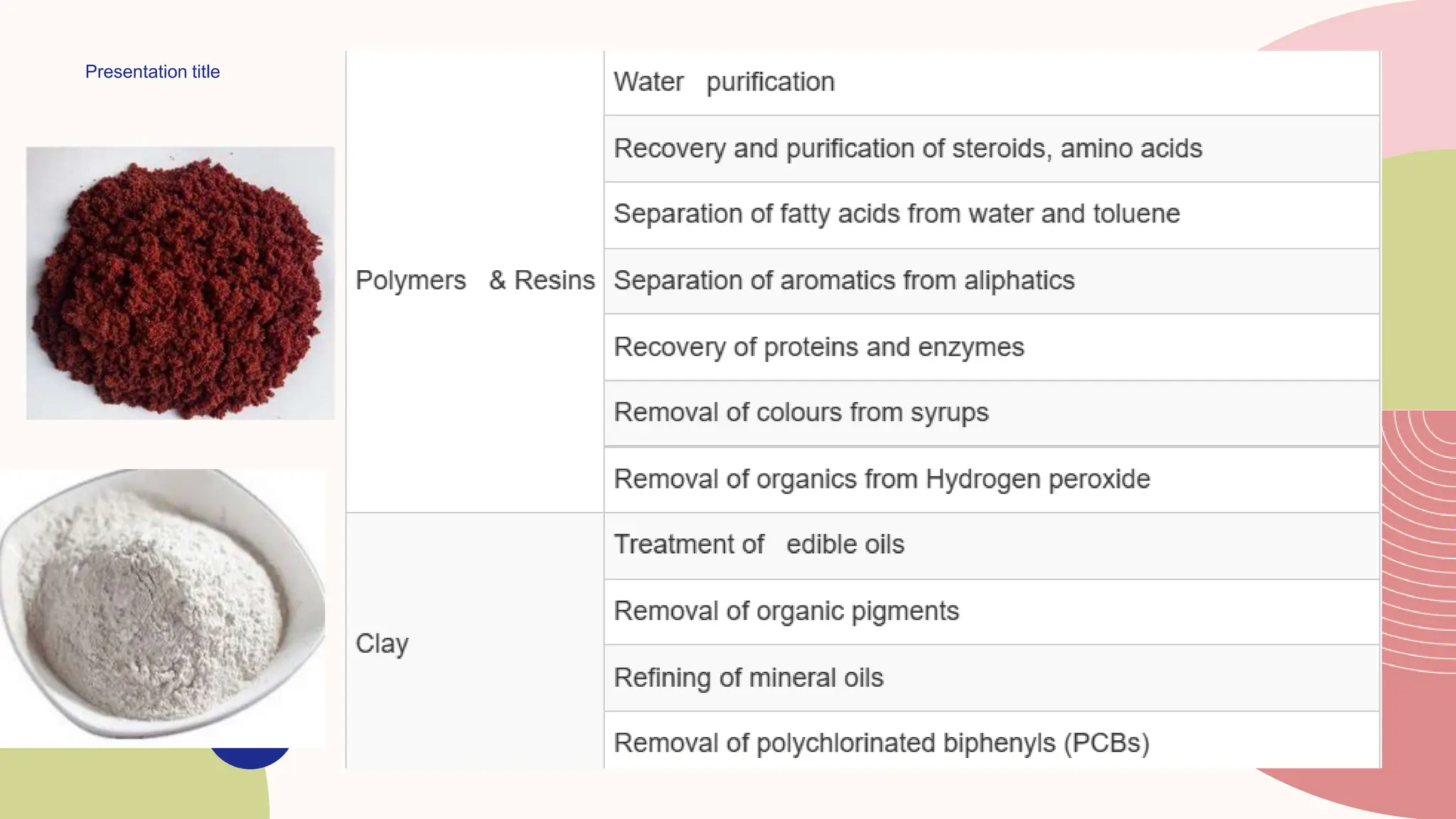 Adsorption (mass transfer operations 2) ppt | PPTX