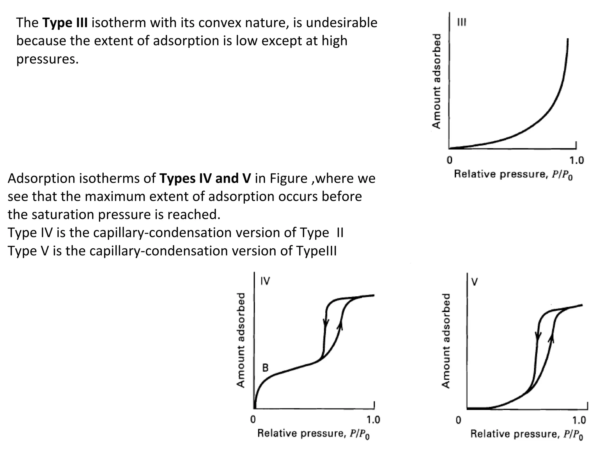 Adsorption, Types of Adsorption and It's application in Food ...