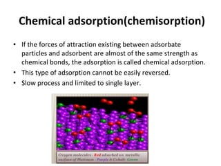Adsorption, Types of Adsorption and It's application in Food ...