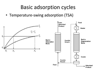 Adsorption, Types of Adsorption and It's application in Food ...