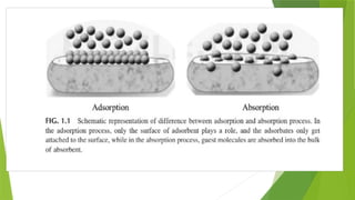 Adsorption phenomenon in physical chemistry.pptx