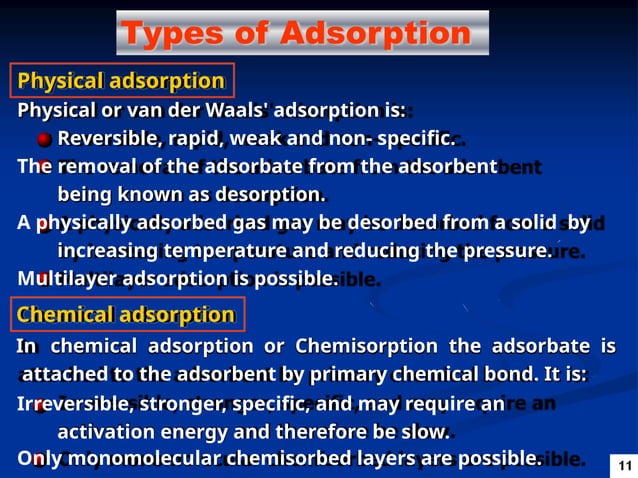 adsorption techniques methods of adsorption.pptx