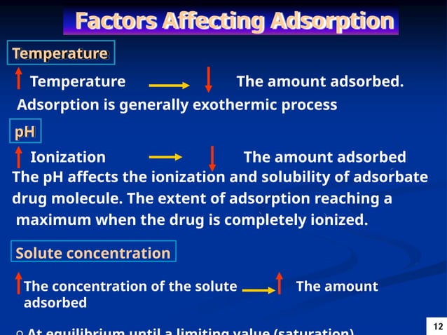 adsorption techniques methods of adsorption.pptx