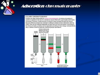 adsorption techniques methods of adsorption.pptx