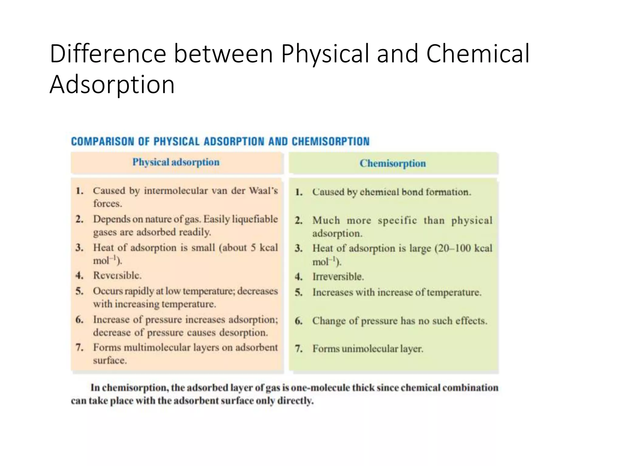 Adsorption-and-Interfacial-Phenomenon-Copy.pptx