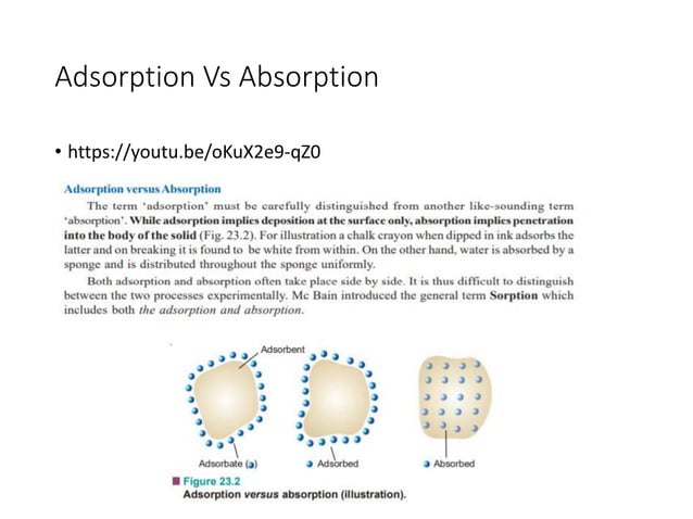 Adsorption-and-Interfacial-Phenomenon-Copy.pptx