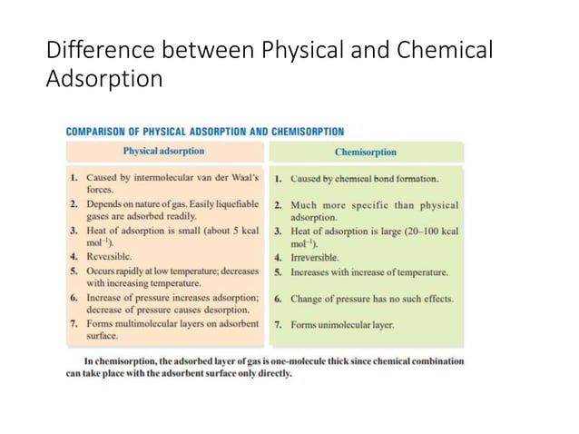Adsorption-and-Interfacial-Phenomenon-Copy.pptx