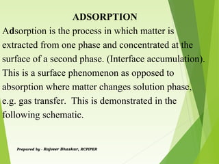 Adsorption | PPT