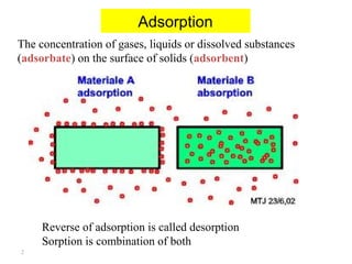 Adsorption | PPT
