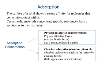 Adsorption | PPT