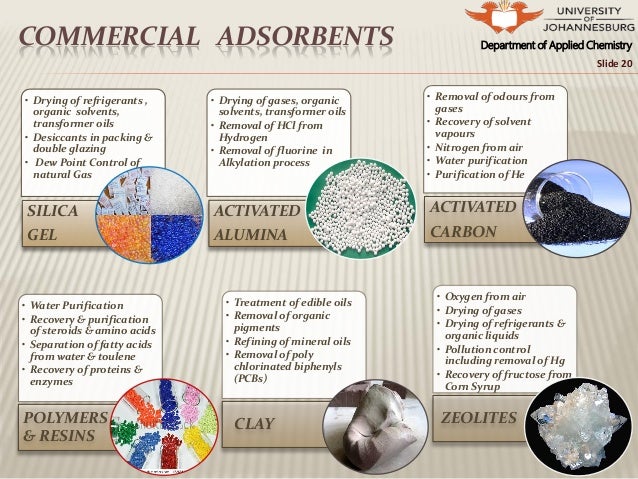 Adsorption presentation