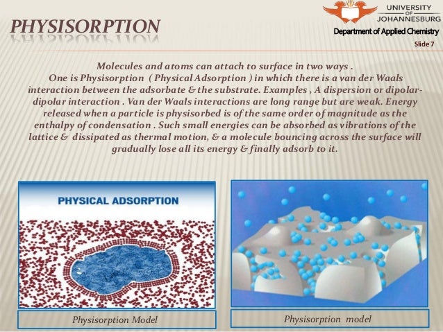 Adsorption presentation
